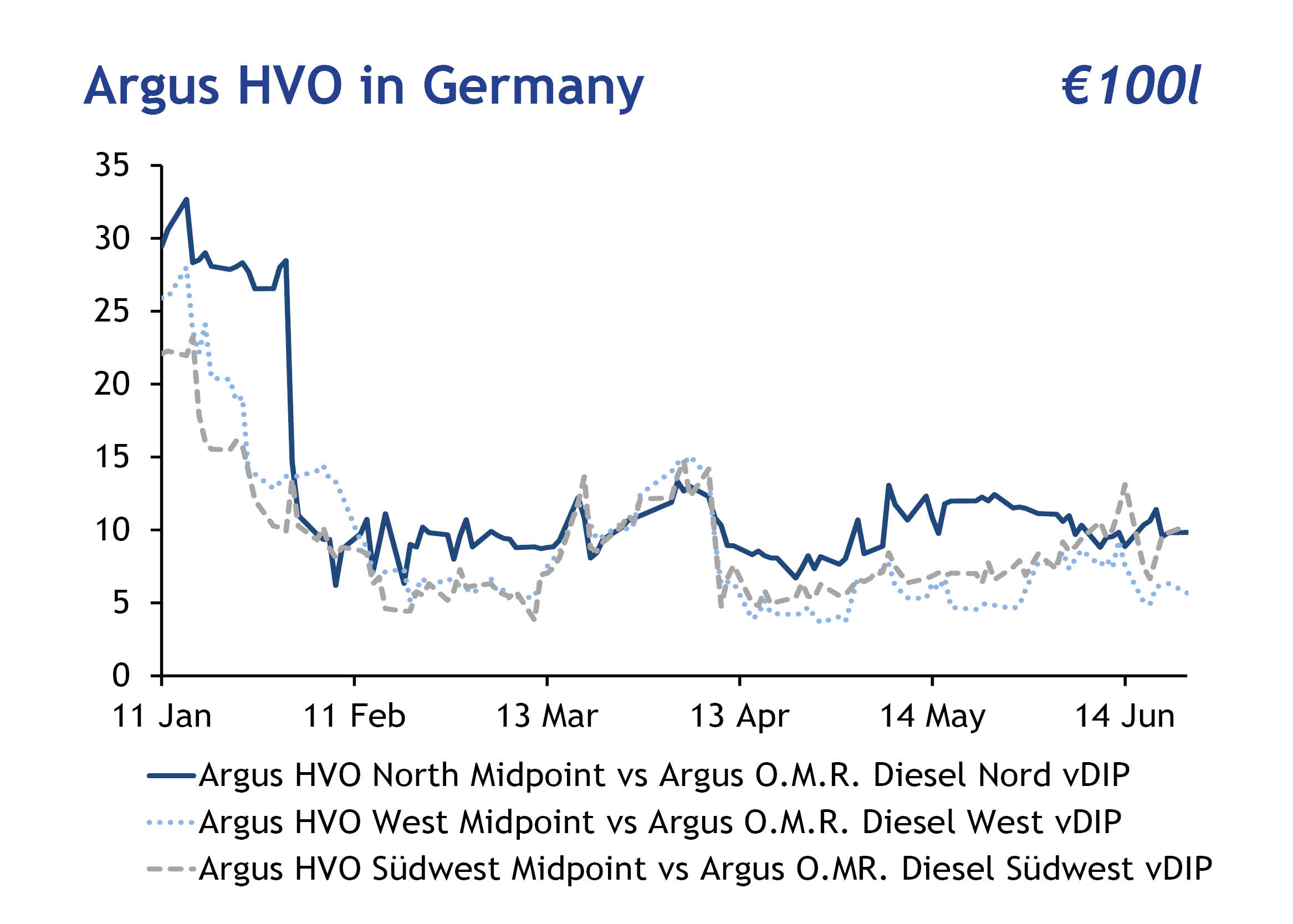 HVO in Germany: A slow burner instead of a fire starter? | Argus Media