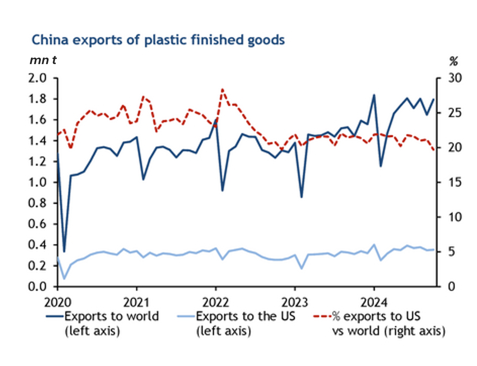 Where will new Chinese PE demand emerge? | Argus Media